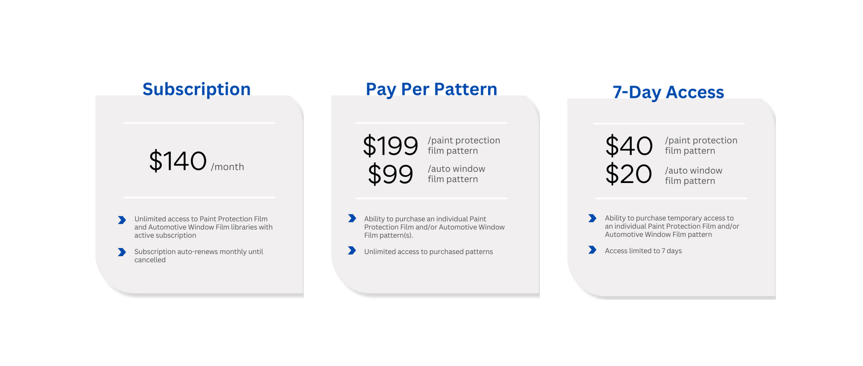 3M Pattern Marketplace – Accent Distributing